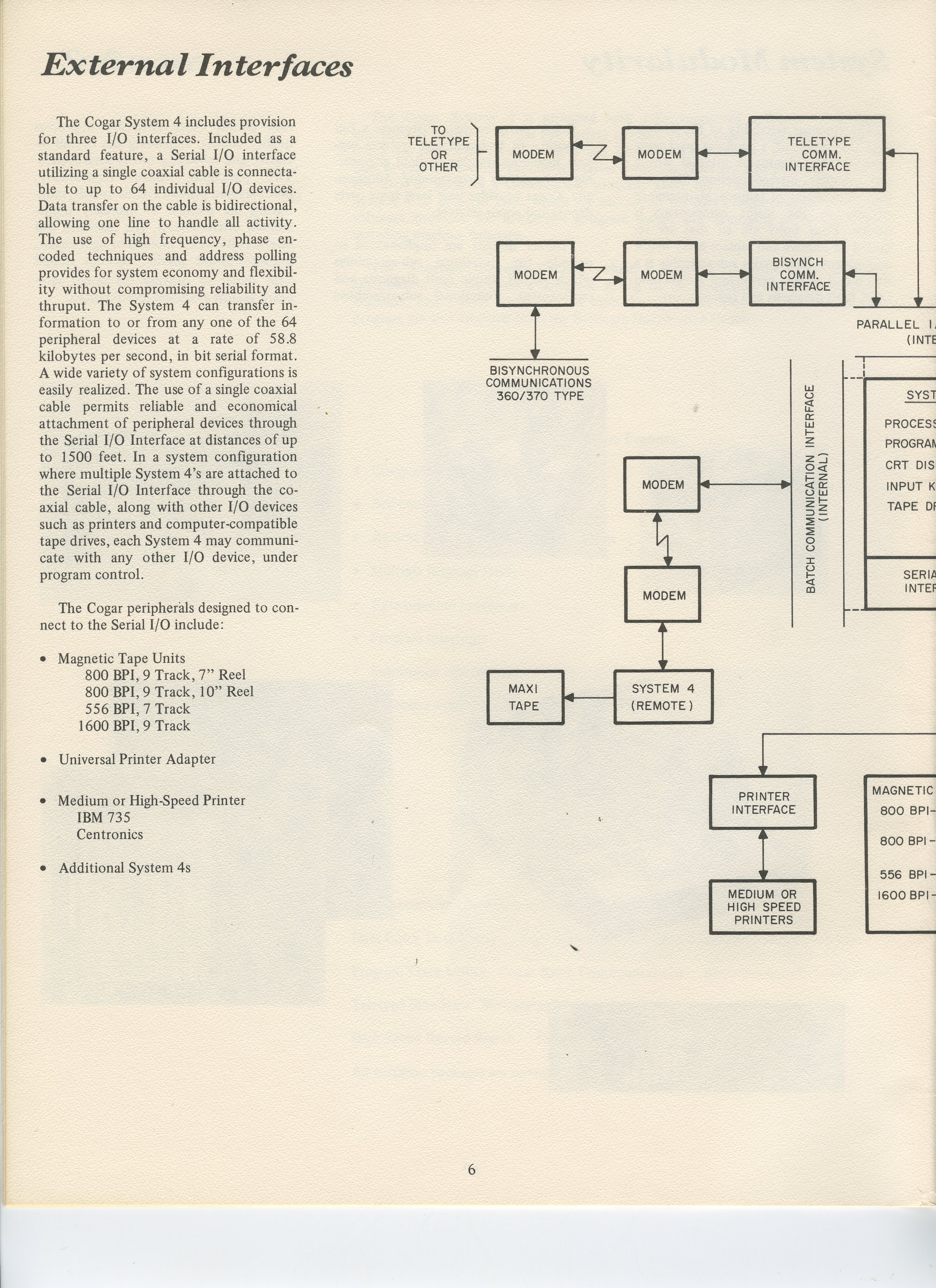 Cogar System 4 | georgecogar