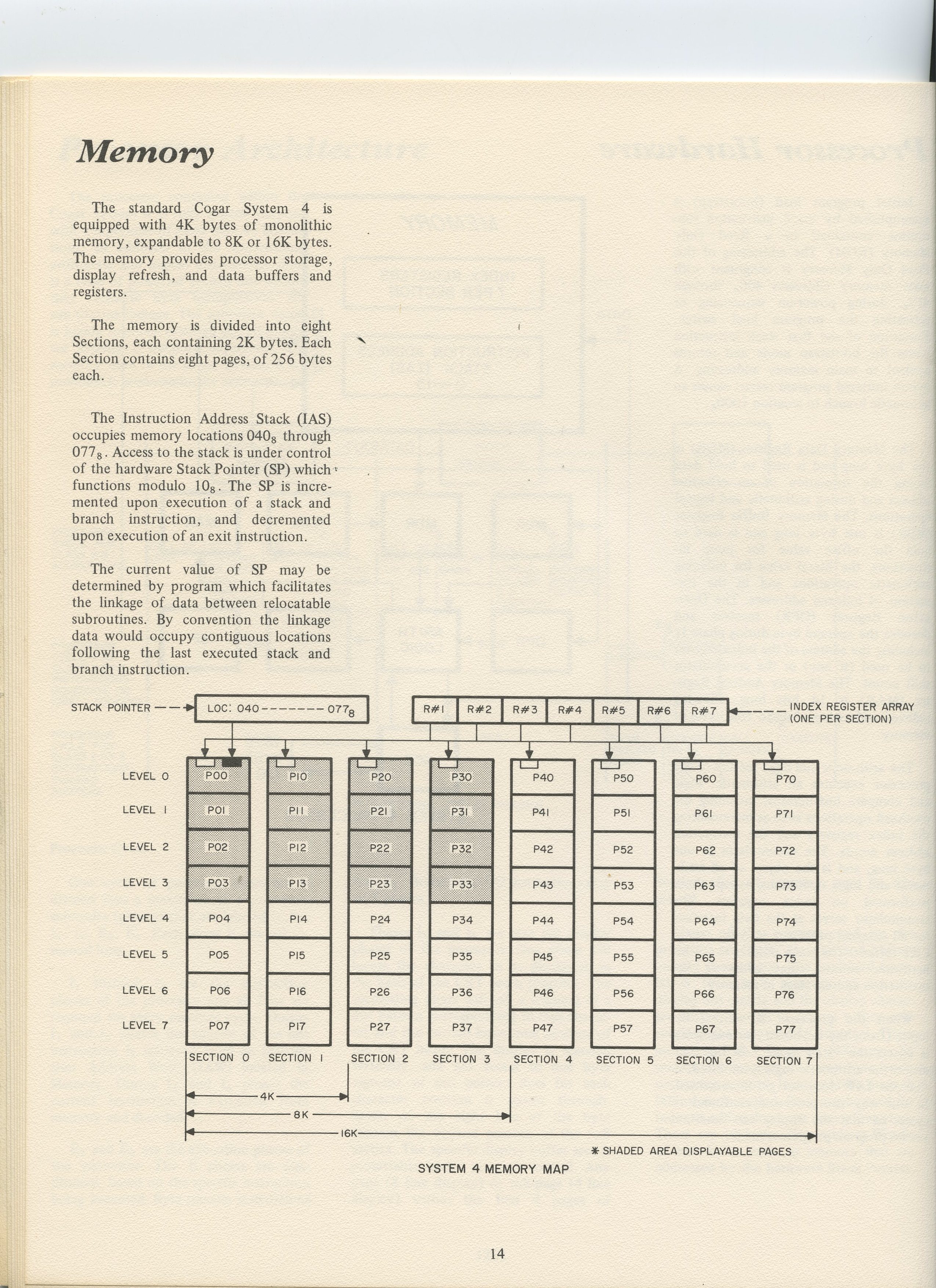 Cogar System 4 | georgecogar